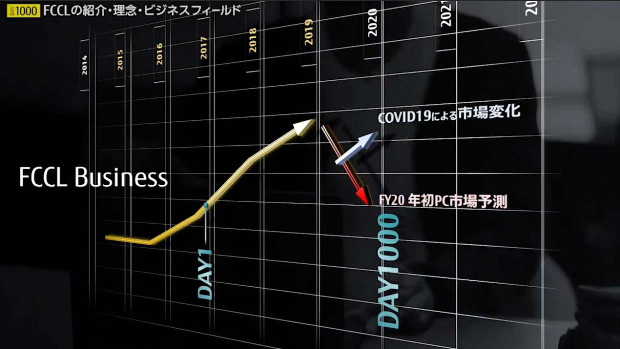 FCCL設立から1000日を振り返る | NotebookPC.jp