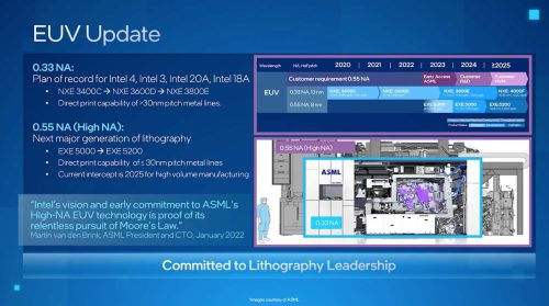 Intel 2022年以降の製造プロセス開発は順調 | NotebookPC.jp