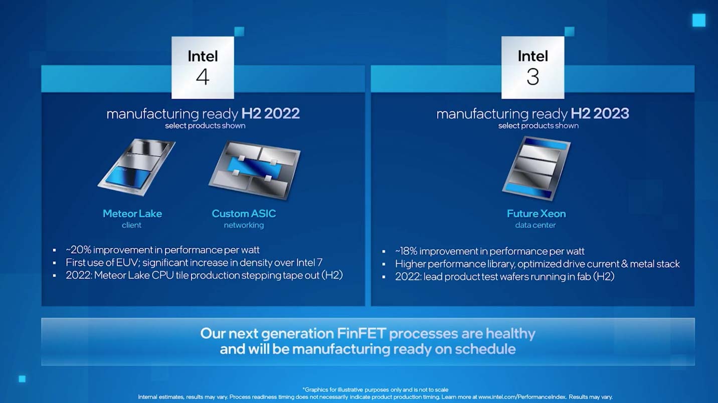 Intel 2022年以降の製造プロセス開発は順調 | NotebookPC.jp