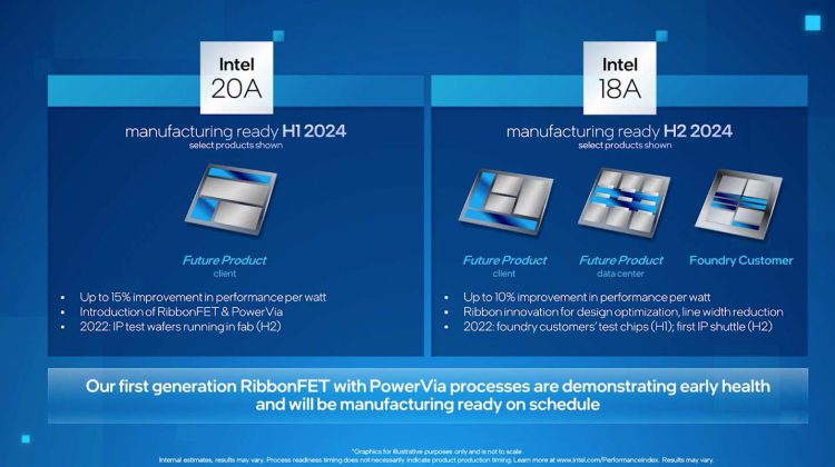 Intel 2022年以降の製造プロセス開発は順調 | NotebookPC.jp