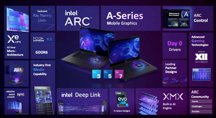 Intel Arc A-Series ノートPC向け単体GPU | NotebookPC.jp